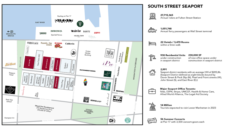 Map | Historic Front Street